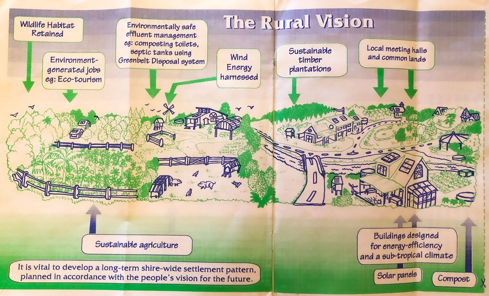 So, were we wrong to protect Byron Shire? A 30-year perspective – The Echo
