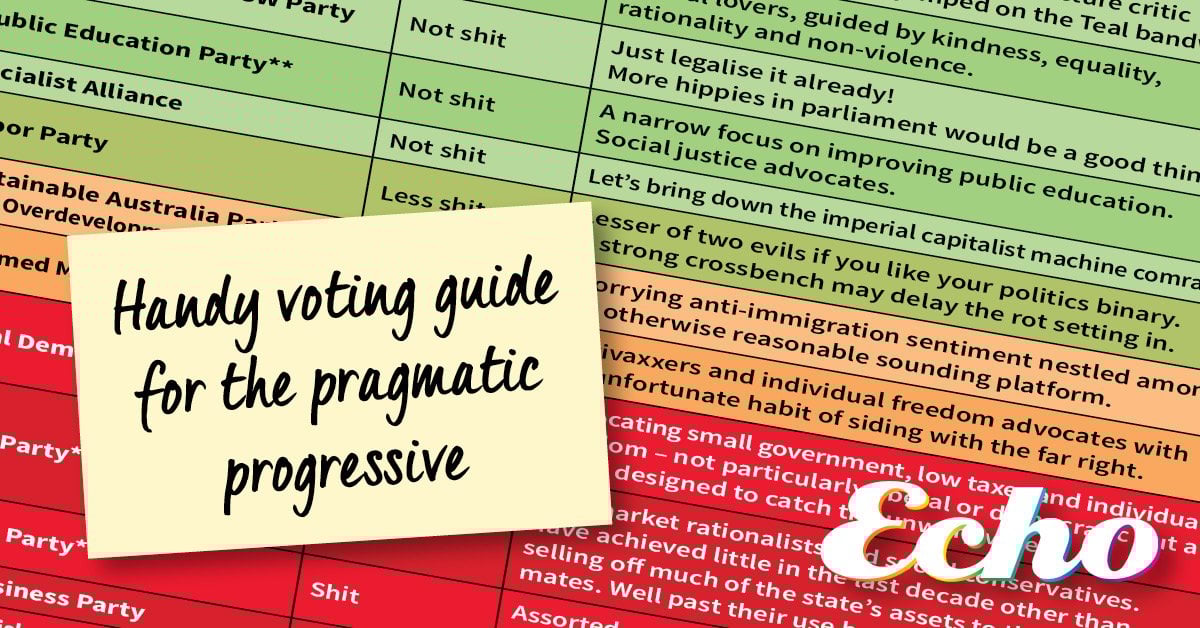 Make it your preference to not waste your vote – The Echo