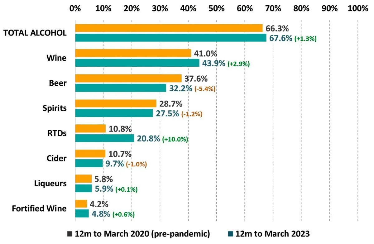 RTDs push up drinking habits stats – The Echo