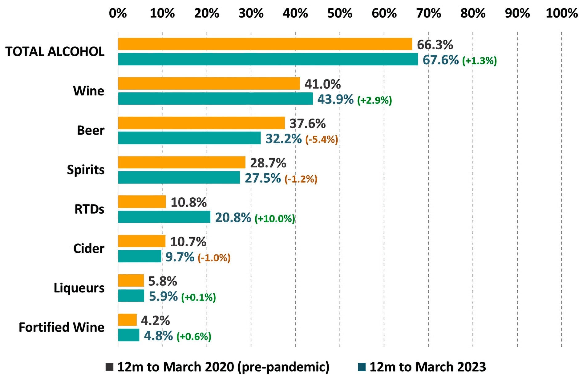 RTDs push up drinking habits stats – The Echo
