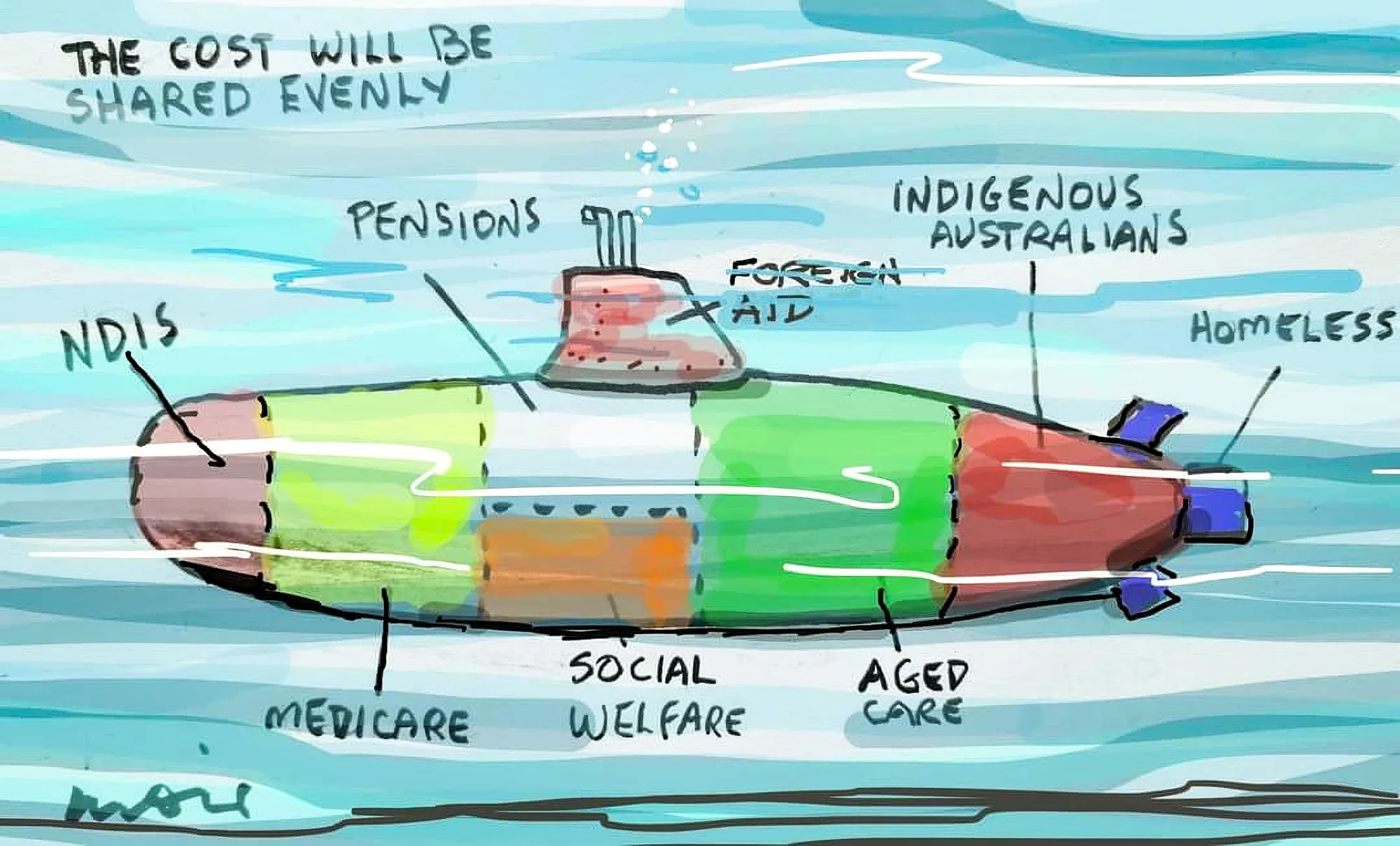 Moments of truth puncture ABC’s Budget Q&A – submarines and climate costs ignored – The Echo
